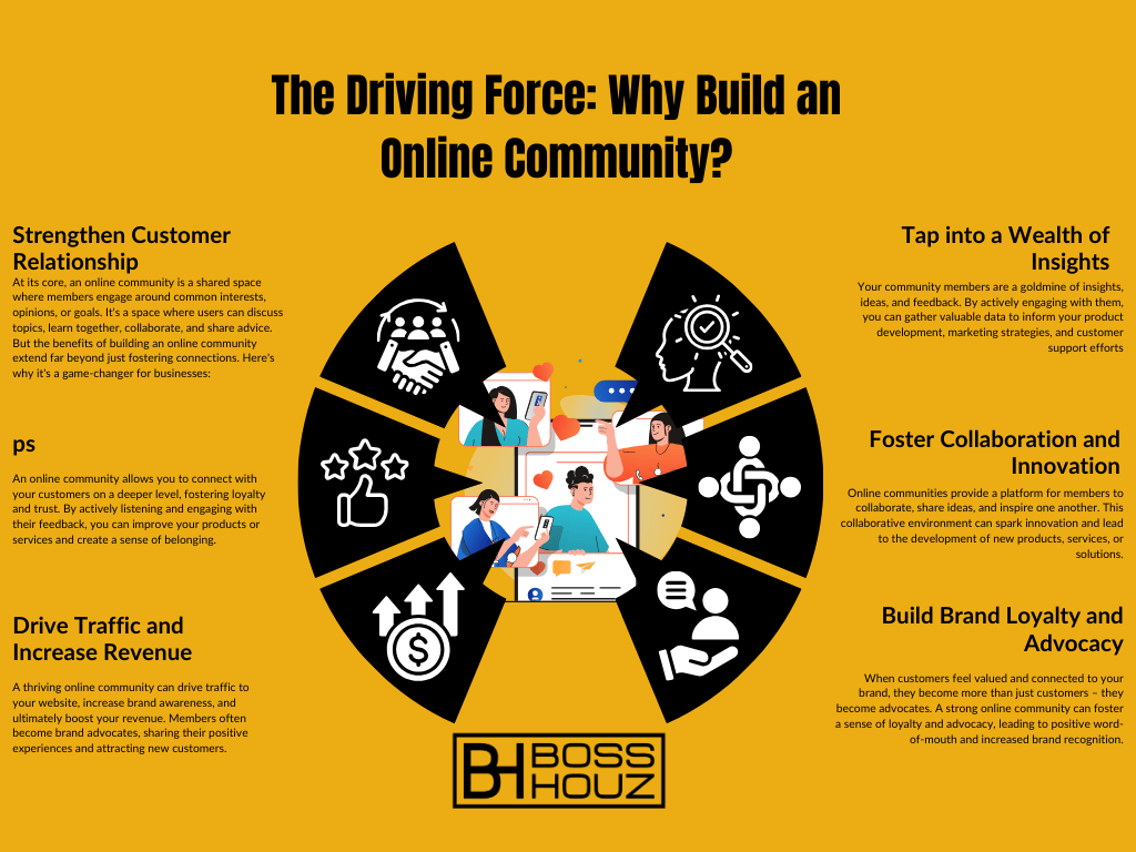 How to Create an Online Community Driven Business?